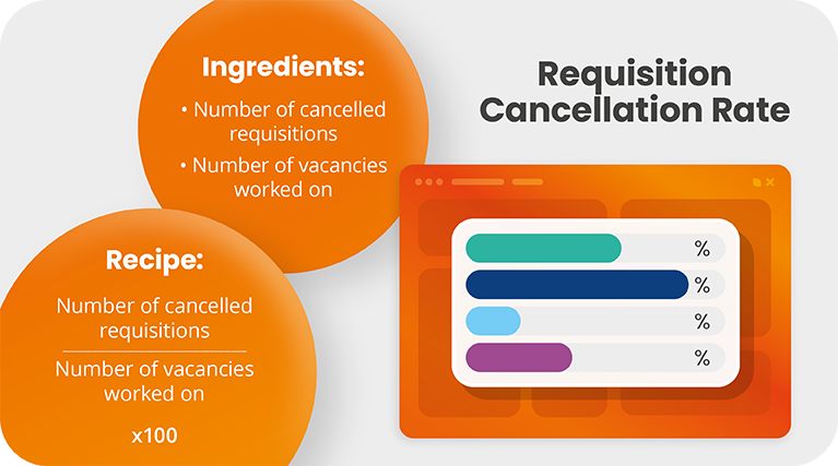 Requisition Cancellation Rate | How to Measure & Improve - Eploy ATS